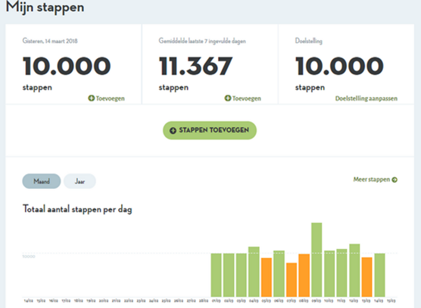 Home 10000 Stappen | Gezond Leven